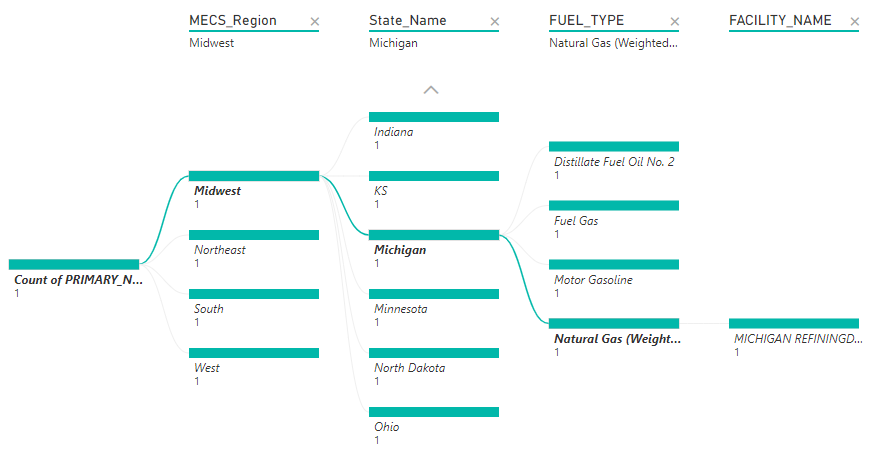 Project 1: Industrial Energy Combustion Model | DA_Portfolio